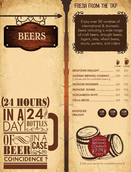 The Irish House Menu, Menu for The Irish House, Andheri West, Mumbai ...